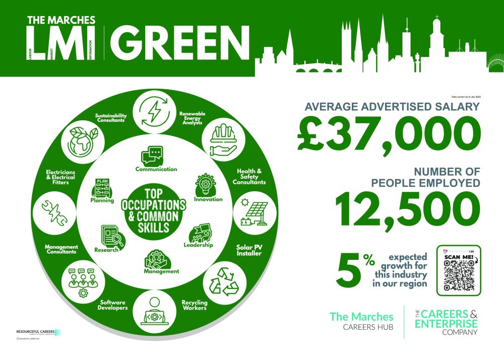 Green Careers Week - Marches Careers Hub